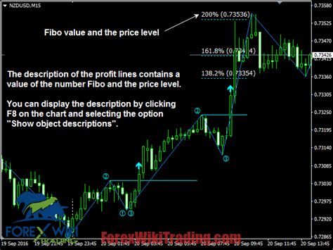 Forex Master Pattern Mt4 Amazing Indicator Pattern Gann