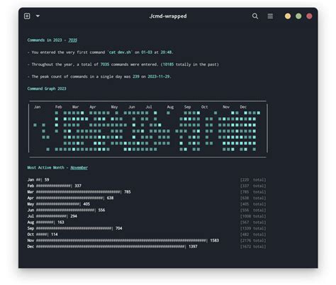 Cmd Wrapped A Cli To Create Your Command Line Wrapped 2023 Written In Rust Rrust