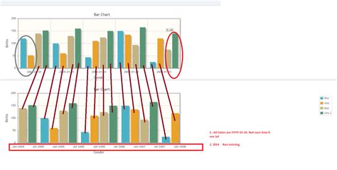Jqplot Stacked Bar Chart Example A Visual Reference Of Charts Chart