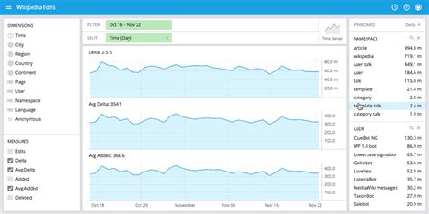 building a streaming analytics stack with apache kafka and druid confluent