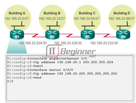Introduction To Networks Instructor Materials Chapter Subnetting IP Networks
