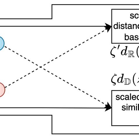 Comparison Between Jsgnn And Gil 11 In Leveraging Euclidean And Download Scientific Diagram