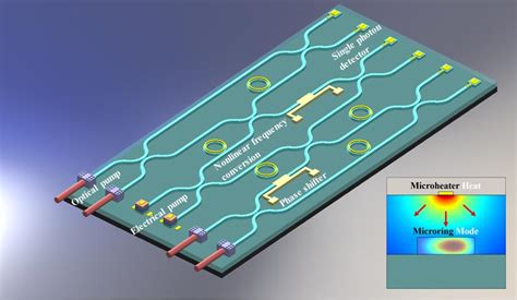 new tunable optical chips can be used as building blocks for next