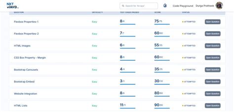 Durga Pratheek Jami On Linkedin 30daysofcode Nxtwave Ccbp Coding Programming Fullstack