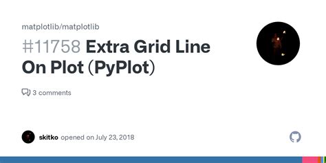 Extra Grid Line On Plot PyPlot Issue 11758 Matplotlib Matplotlib