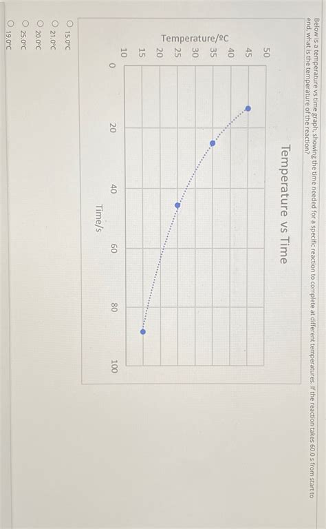 Solved Below Is A Temperature Vs Time Graph Showing The