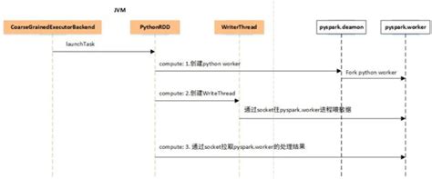 pyspark 数据分析基础原理详解 知乎