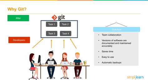 Devops Tutorial For Beginners Devops Tutorial Devops Tools Devops Training Simplilearn
