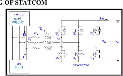 Figure 1 From Design And Analysis Of Controllers For Statcom Applications In Frequency Response