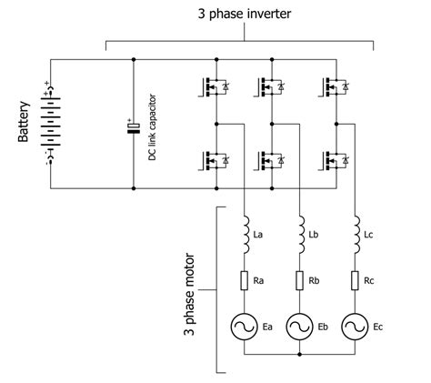 What Is The Controller Silixcon Developers
