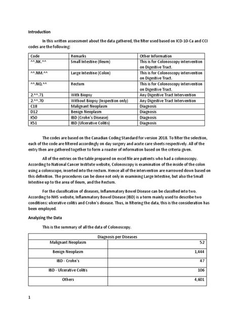 Canadian Coding Colonos Pdf Inflammatory Bowel Disease Crohns Disease