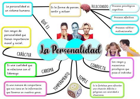 Que Es La Personalidad De Una Persona