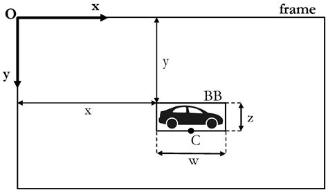 Infrastructure Based Vehicle Localization Through Camera Calibration For I2v Communication Warning