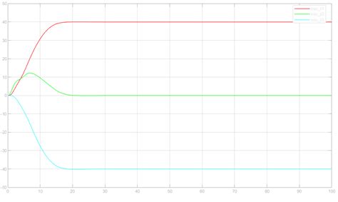 自抗扰控制（adrc）仿真系统（matlab simulink）的搭建 腾讯云开发者社区 腾讯云
