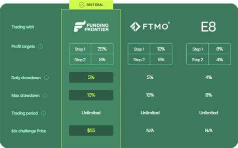 Rules And Faqs Funding Frontier