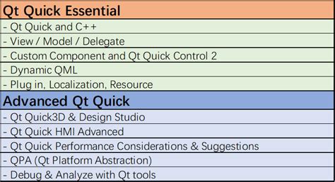精彩回顾 Qt软件培训 QML语言及其应用深圳站圆满结束 知乎
