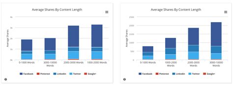 How To Measure The ROI Of Your Content Marketing Efforts A Step By Step Guide