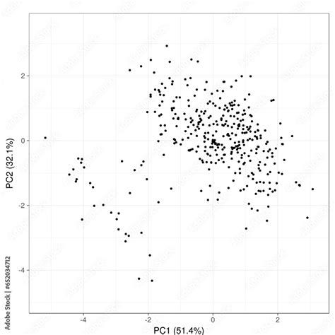 Principal Component Analysis Pca Graph Pca Is Popular Technique For Analyzing Large Datasets