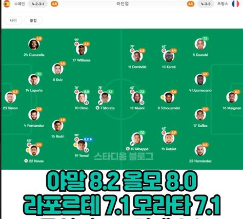 Fc 온라인 인벤 특혜인가 유로 라부 그것이 알고싶다 Fc 온라인 인벤 자유게시판