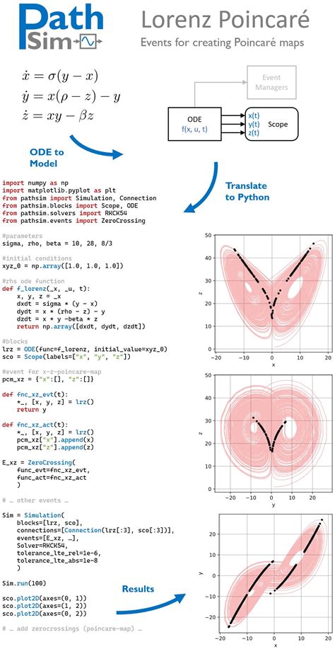 Dynamicalsystems Simulation Python Pathsim Numericalmethods Milan Rother