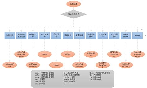 阿里云服务器如何选择？ecs云服务器配置规格选择指南及使用体验 阿里云开发者社区