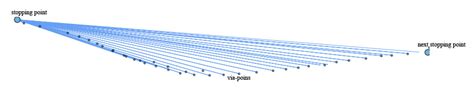 python draw a line between two points design talk