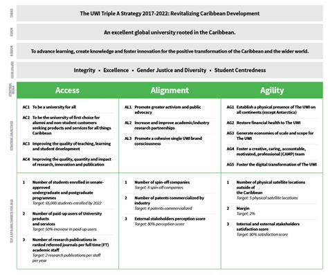 The Strategic Framework University Office Of Planning