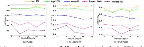 Figure 10 From Tackling Long Tailed Distribution Issue In Graph Neural Networks Via