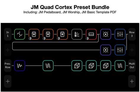Quad Cortex Preset Bundle 1 Jm Worship Pedalboard And Template Pdfs Transfers Etsy