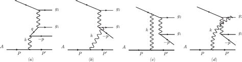 Figure 1 From Nonuniversality Of Transverse Momentum Dependent Parton