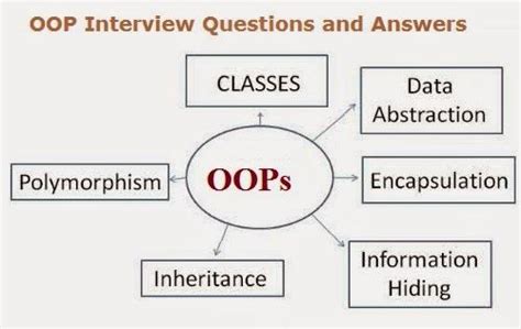 Object Oriented Programming In Best C Interview Questions And Answers Best C Language
