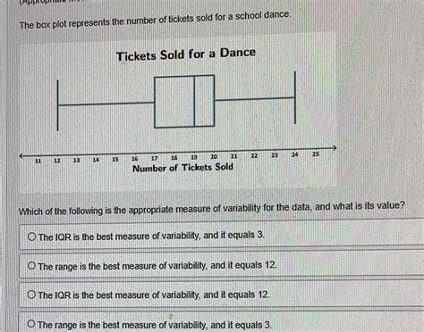 Answered The Box Plot Represents The Number Of Tickets Sold For A
