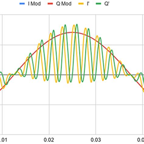 Dsp Spreadsheet Talking To Yourself Using Iq Hackaday