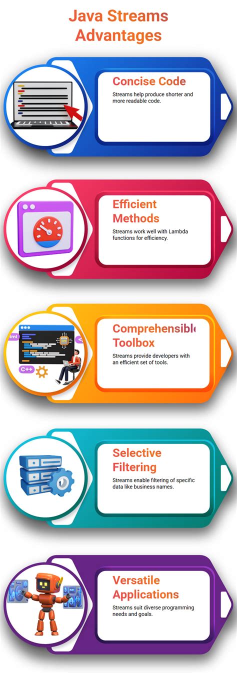 Java Streams Tutorial