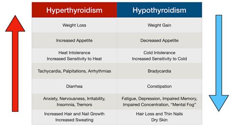 Graves Disease Vs Hyperthyroidism At Dale Mack Blog