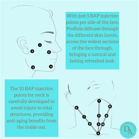 Profhilo Injections Dr Amars Aesthetic Clinic