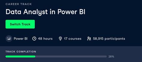 Om Prakash On Linkedin Dataanalytics Powerbi Datapreparation Continuouslearning Careergrowth
