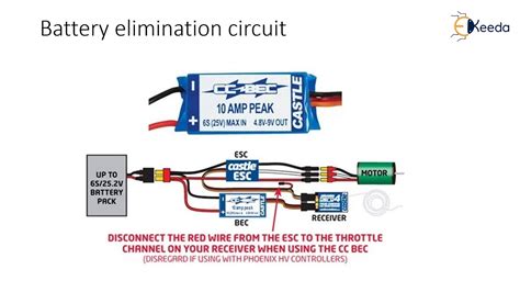Selection Of ESC YouTube