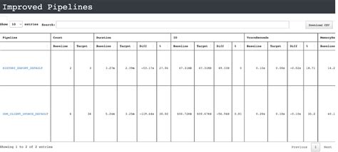 Pipeline Comparison Report