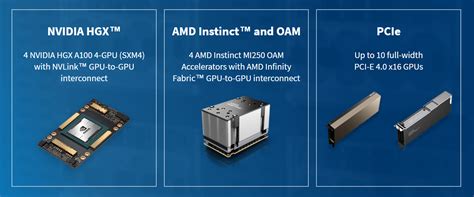 Supermicro Universal Gpu Systems Kiến Trúc Multi Gpu Linh Hoạt Cho Hạ Tầng Ai Blog