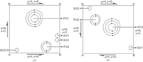 2d Three‐sided Lid‐driven Cavity Flow Configuration And Boundary