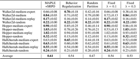 Table 5 From State Regularized Policy Optimization On Data With