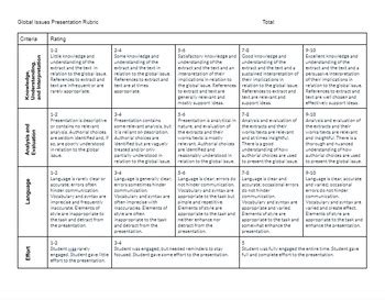 IB Global Issues Presentation Practice By Watson In Austin TPT