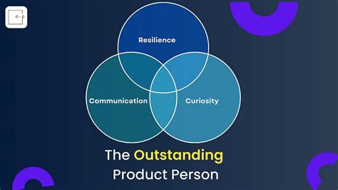 How To Prioritize Features With The Kano Model — Ux Knowledge Piece Sketch 7 By Krisztina