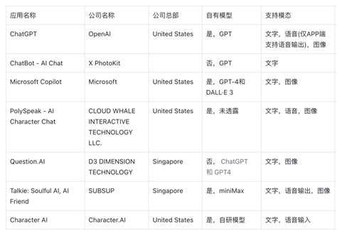 干货｜ai浸入社交领域泛娱乐app如何抓住新风口 Im Geek开发者社区 移动开发者社区 开源社区 Im Geek官网