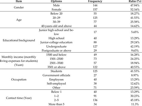 The Statistics And Analysis Table Of Description Download Scientific Diagram