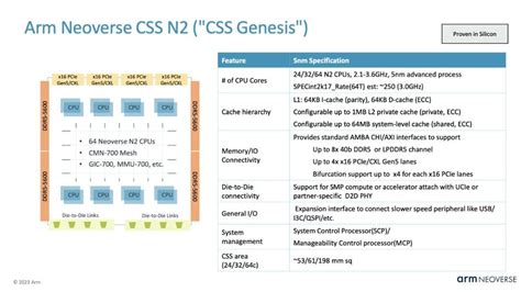 Arm Enables Faster Silicon Development With Neoverse Css N2 Nand Research