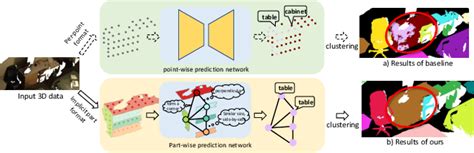 Figure 1 From Implicit Part Based Context Aggregation For Point Cloud Instance Segmentation
