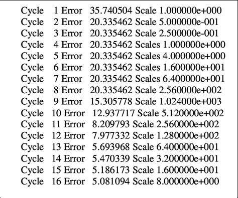 Error Rate In Cycles After Runing Matlab Code Download Scientific Diagram