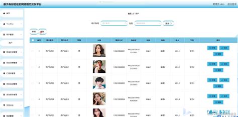 【附源码】计算机毕业设计基于身份验证的网络婚恋交友平台（javaspringbootmysqlmybatis论文 Csdn博客